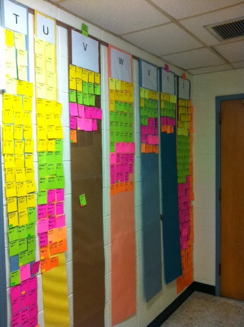 New School Year, New Data Wall – The Literacy Effect