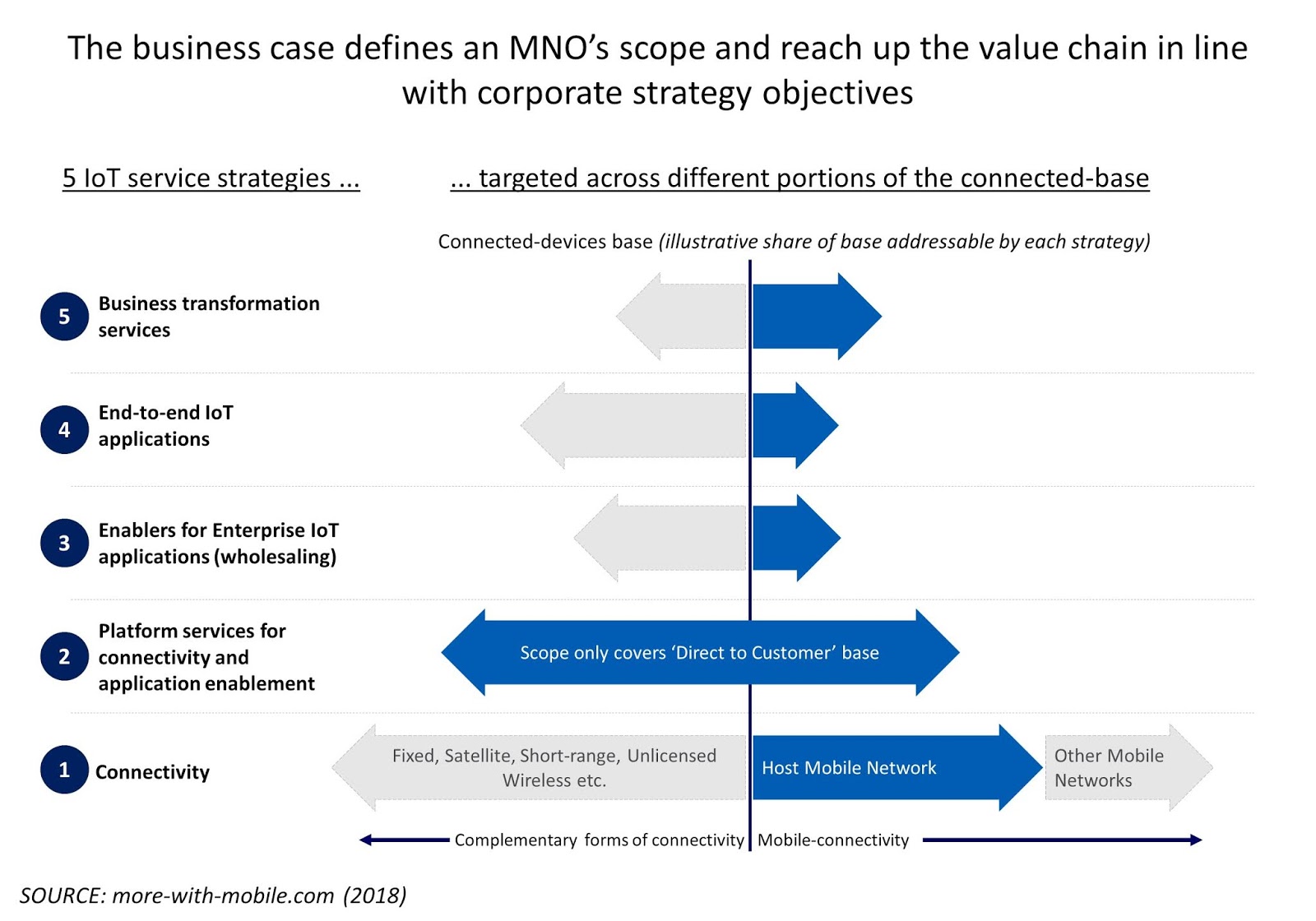 A change in perspective reveals new IoT strategies | Strategy and ...