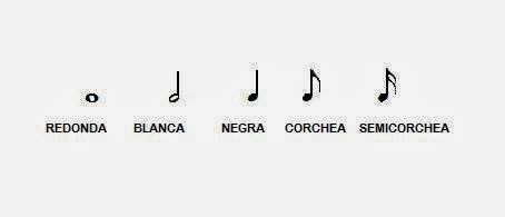 Educación musical: Sesión IV