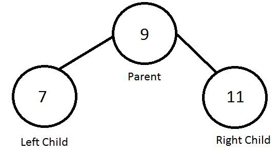 Binary Search Tree Recursive Java Code - Çift Klik Binary Search Tree Recursive Java Code - Çift Klik
