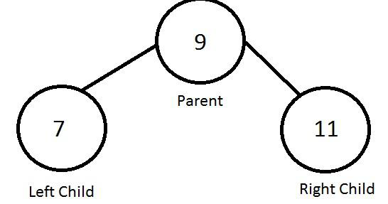 Binary Search Tree Recursive Java Code Binary Search Tree Recursive Java Code