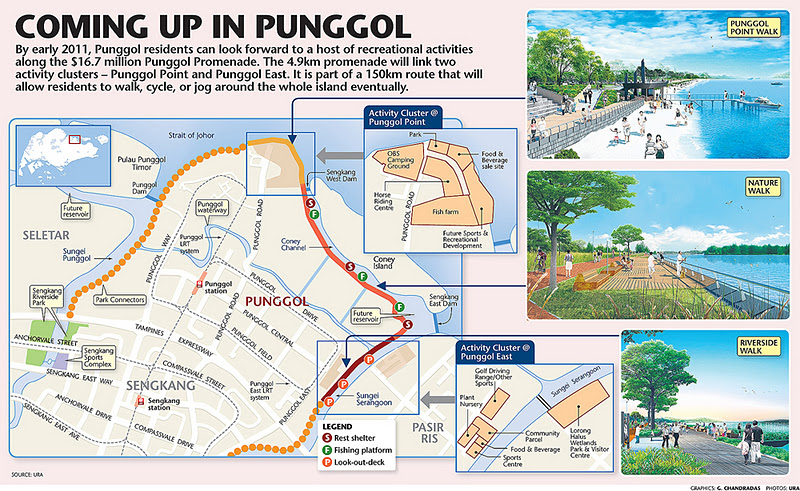 Anecdotal Traveller: Visiting Punggol after 30 years.
