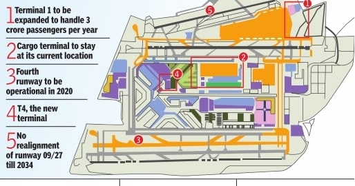 Twenty22-India on the move: Delhi Airport plans expansion