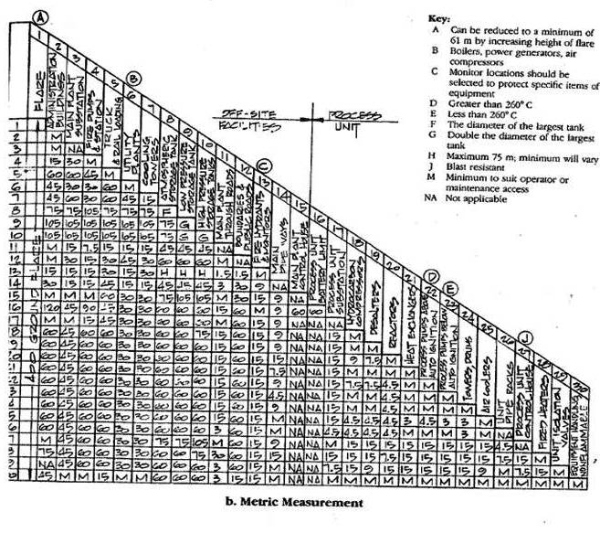 CERITA PIPING, BUKU DAN KOPI: PROCESS EQUIPMENTS LAYOUT DESIGN
