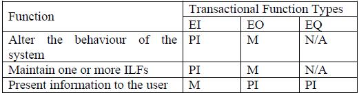 Lets Learn: Information in Tabular Form