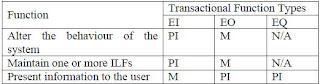 Lets Learn: Information in Tabular Form