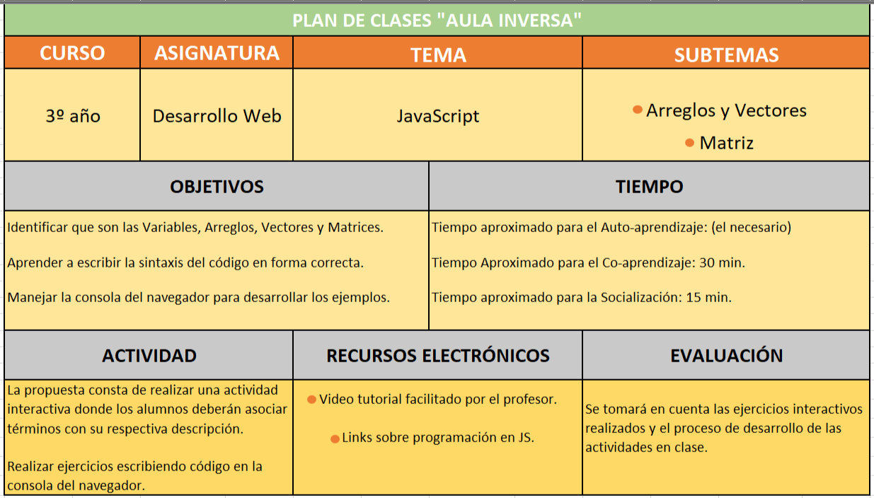 Plan de Clases tradicional vs Plan de Clases de Aula Inversa ...