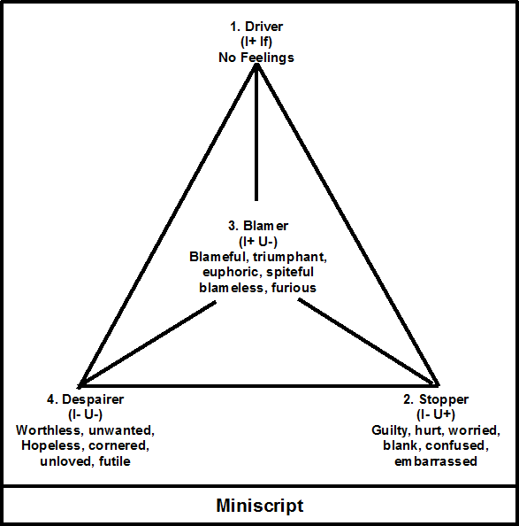 Transactional Analysis Theory And Practice Transactional Analysis