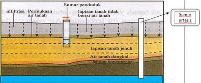 Pemimpi Tak Akan Mati: Sumur Kehidupan