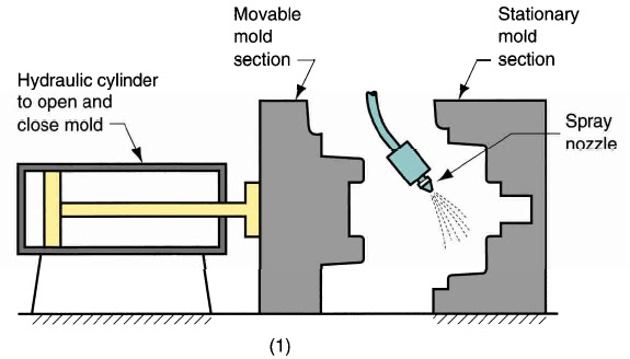 Green Mechanic: Permanent Mold Casting Processes