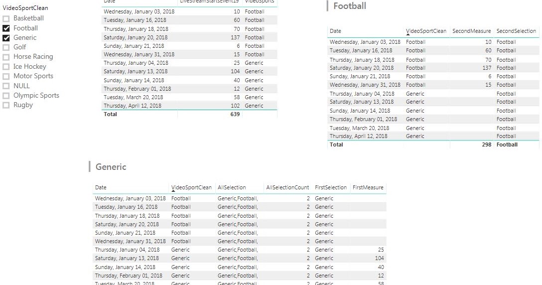 BI Power: Power BI: DAX: Using Multi Select Slicer show different ...