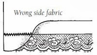 Sew Beautiful Blog: Sew an Extra Stable Lace Finish