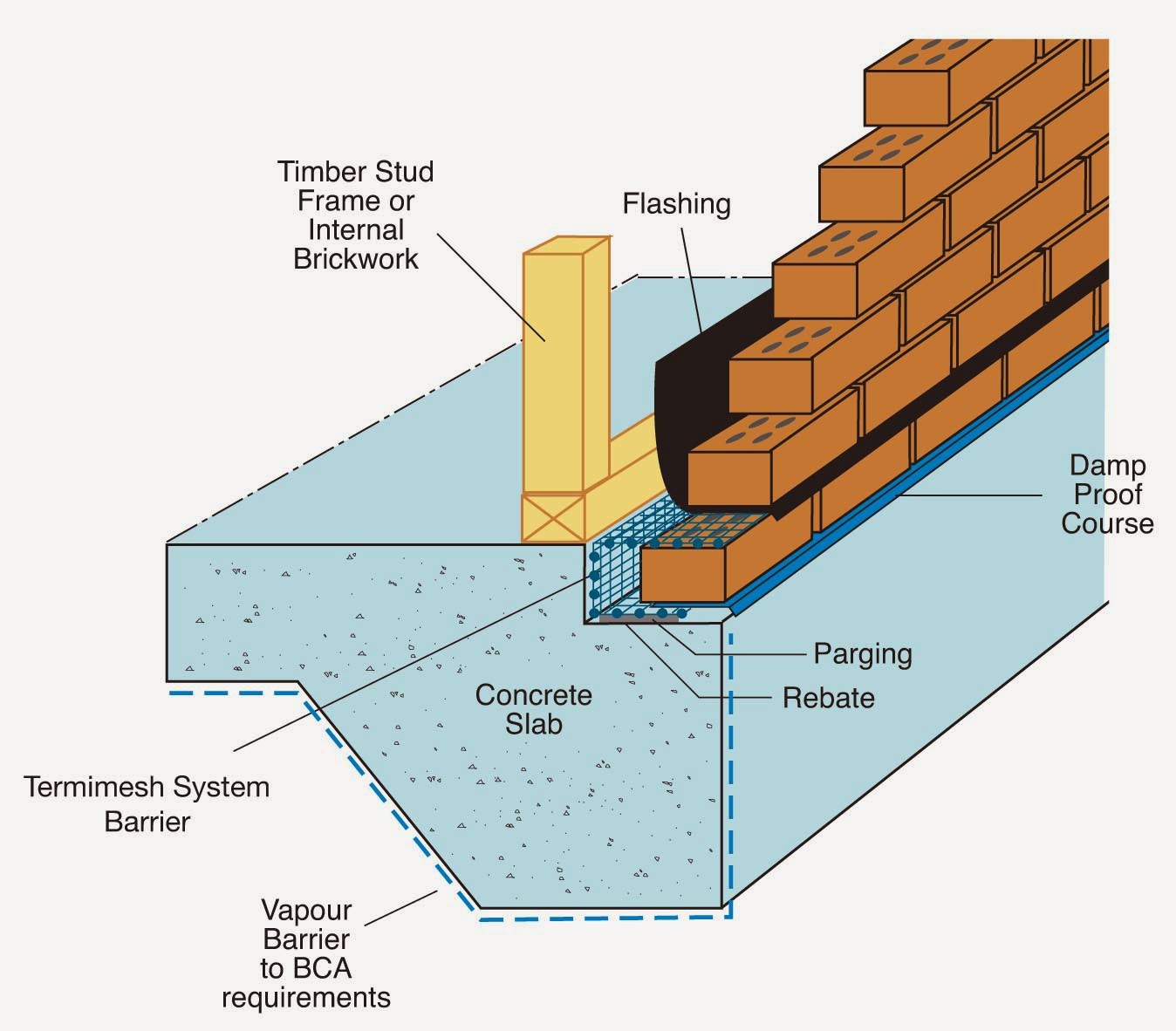 Building Amanda, Mike, Lachie & Hayden's Home: Selections with Homestead