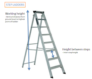 All About Ladder in Singapore: Working heights of ladders