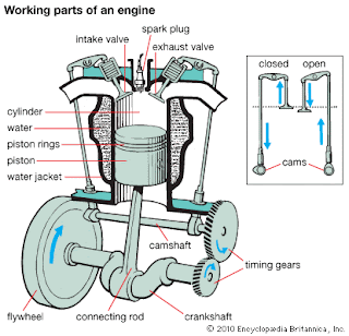 Details about Diesel Marine Aeronautical engine: Work System Details ...