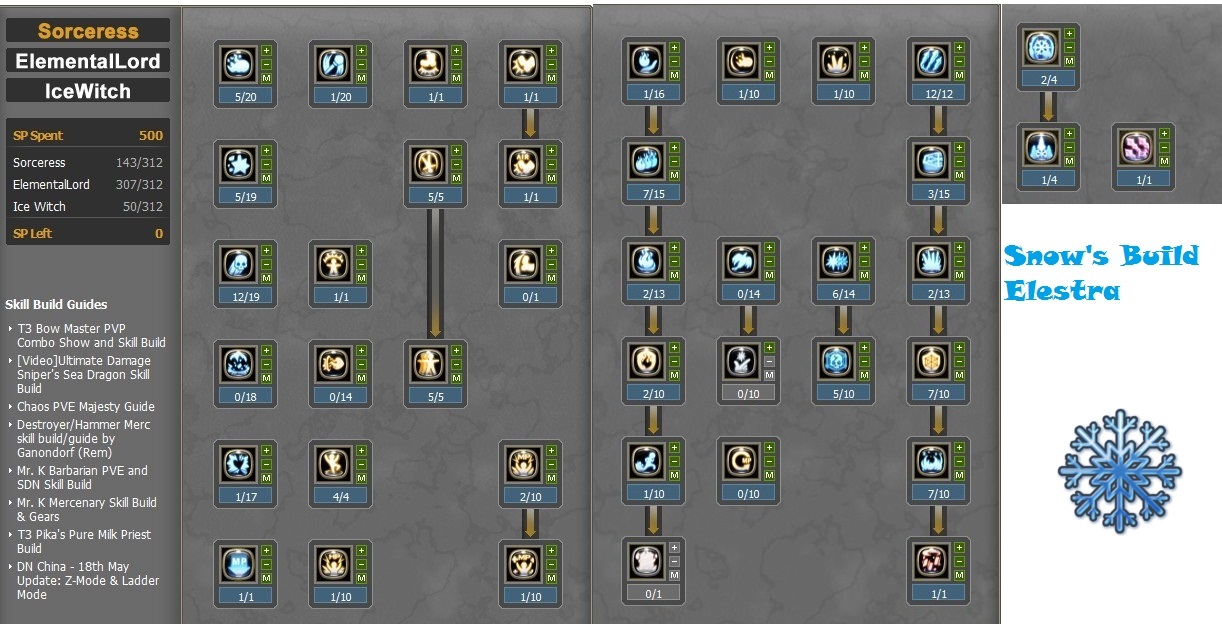 Dragon Nest Indo: Skill build untuk Elemental lord 2nd job