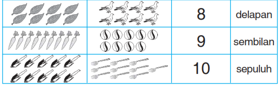 Pengenalan Angka 0 Sampai 10 dan Cara Penulisannya. | I-HI