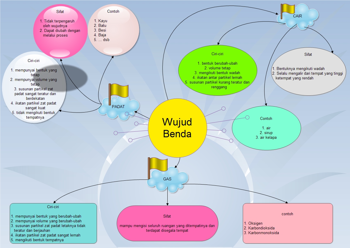 Ini Blog Ku. dilihat-lihat Yaaaa. Semoga Bermanfaat: Maid Map Biologi ...