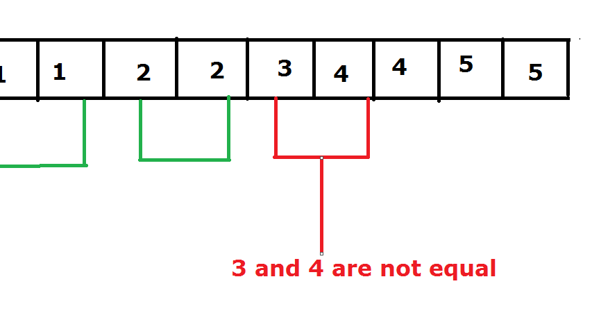 Programming for beginners: Find the element that appears once in an array Programming for beginners: Find the element that appears once in an array