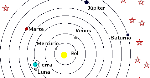 Copernico8A: Maqueta Modelo Heliocéntrico