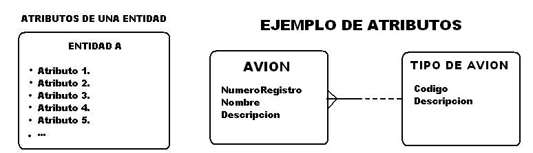 Fundamentos de Bases de Datos: Unidad II