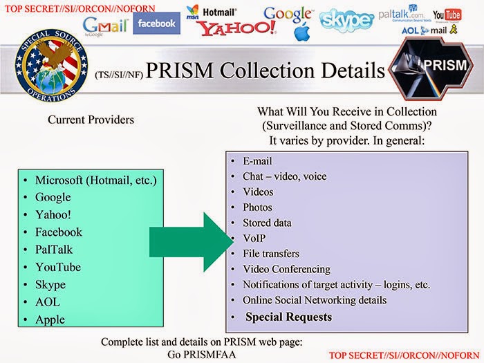 Electrospaces.net: What is known about NSA's PRISM program