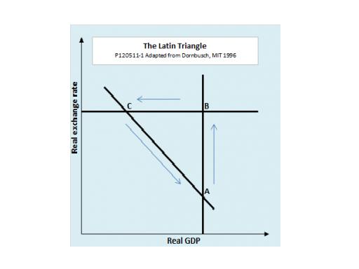 ShiftingWealth: Rudi Dornbusch, the Euro and the Latin Triangle