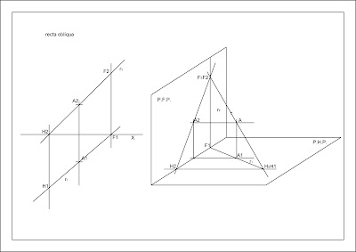 Geometria Descritiva: recta oblíqua