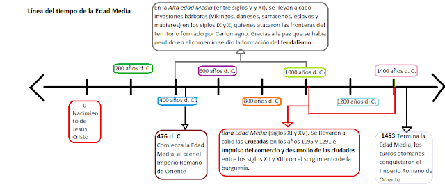 EL DESCONTROL : PROYECTOS 5º