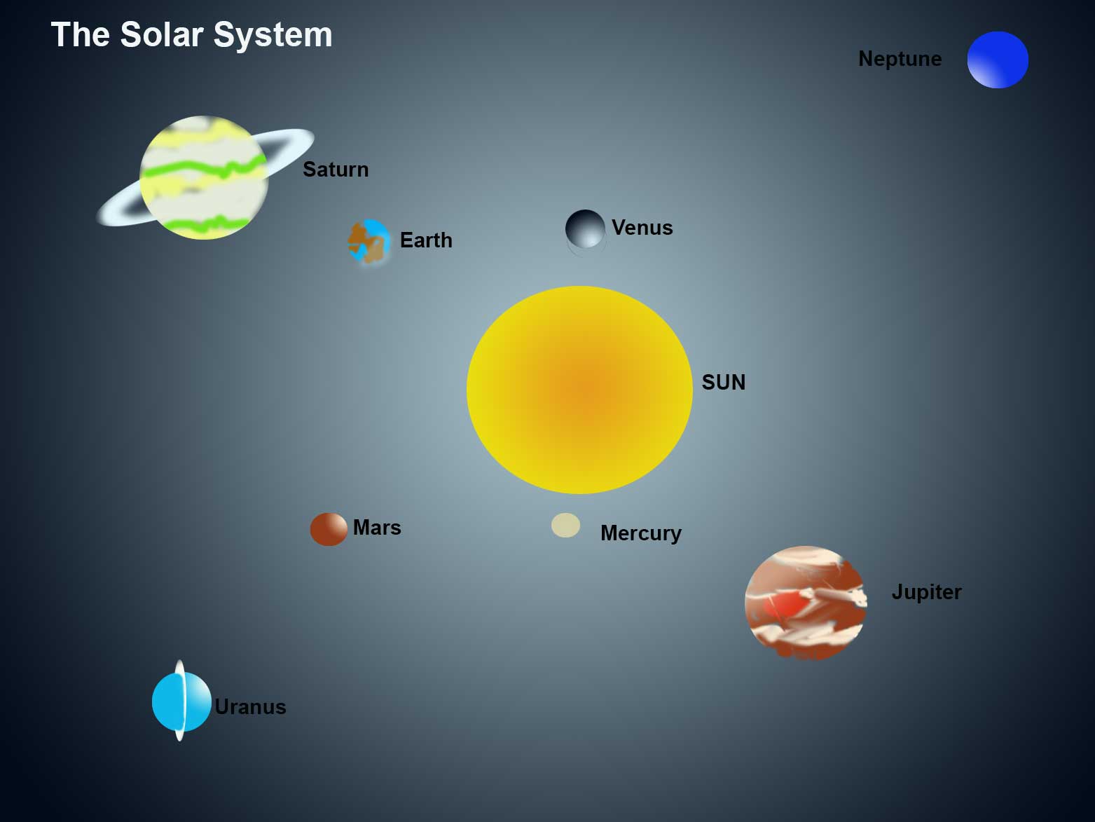 6th Grade - The Planets: The Solar System