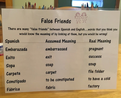 Debbie's Spanish Learning: False Cognates in Language Learning