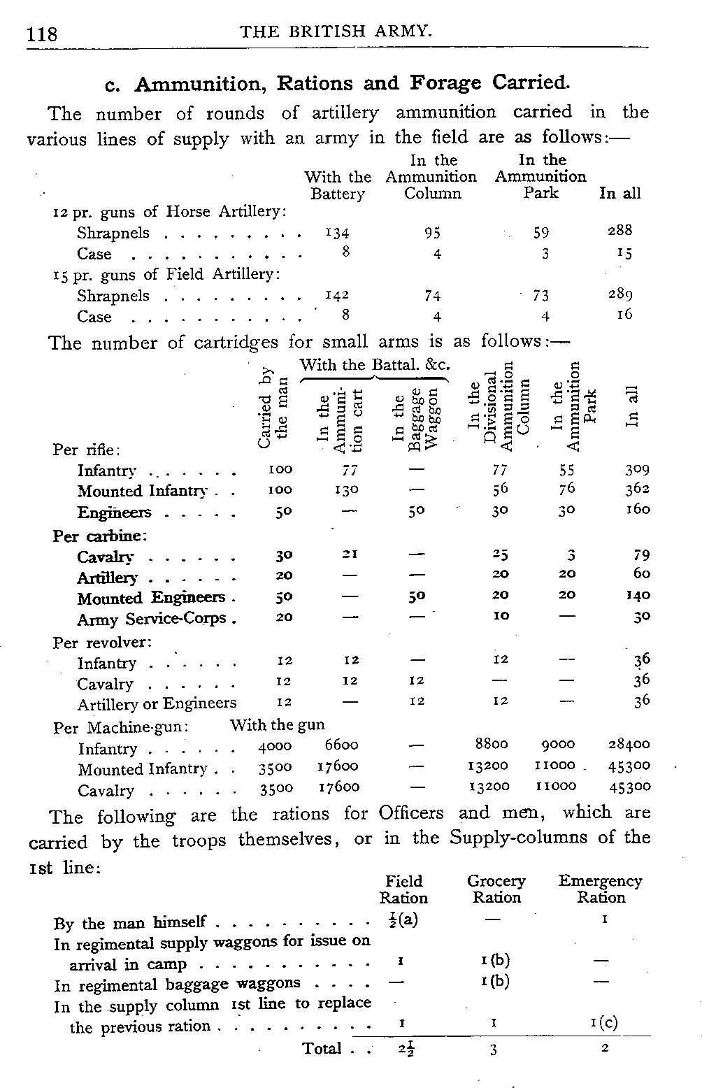 The Eastern Garrison: The British Army 1899