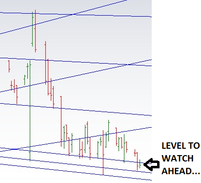 Learning The Nifty: BANK NIFTY CHART UPDATED FOR 21/12/2016...