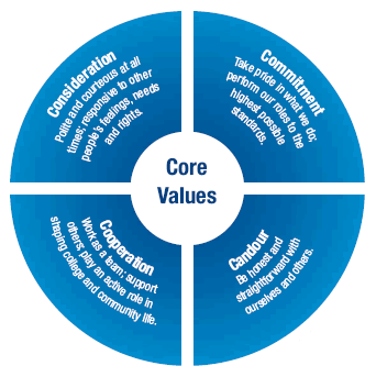 VALUES: GOD IS A REAL GOOD GOD