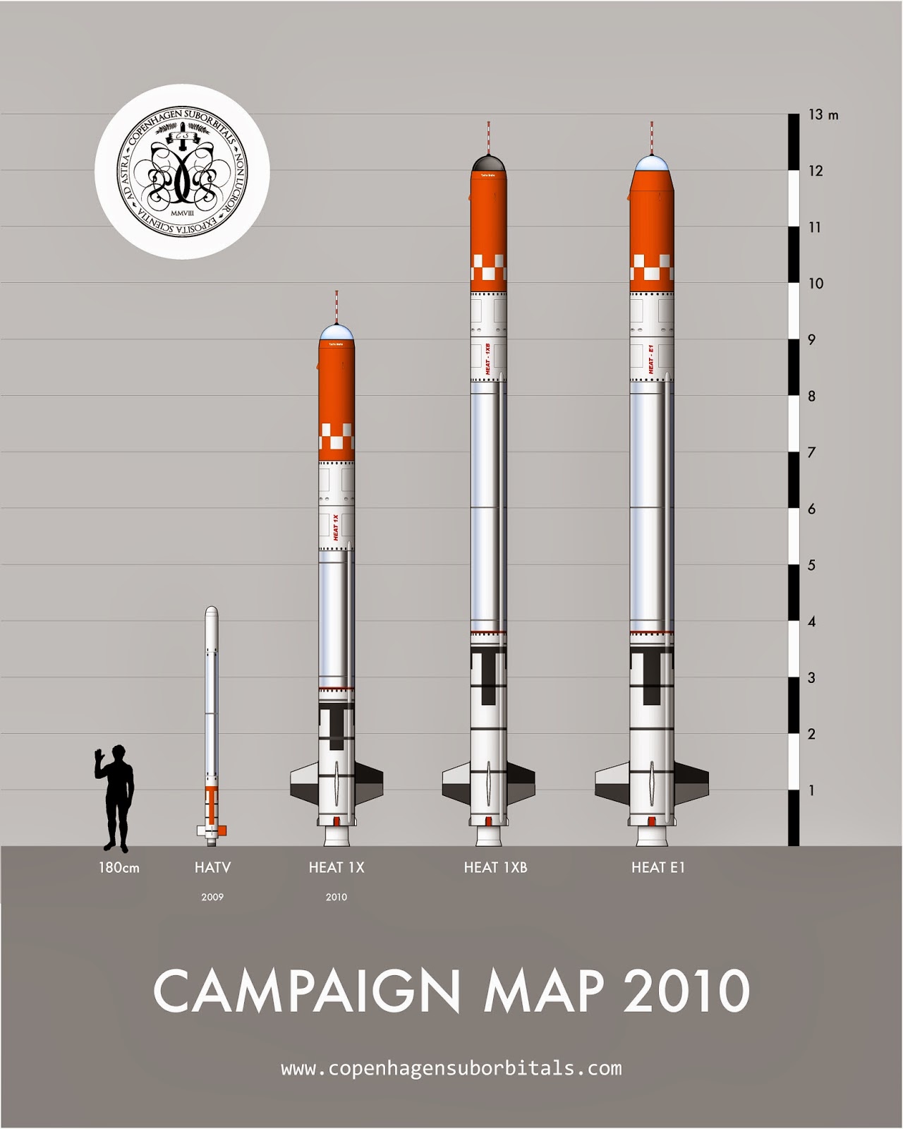Helios Labs: SketchUp :: Copenhagen Suborbitals' HEAT E1 Rocket