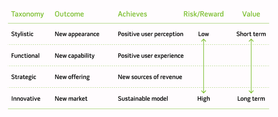 A Common Design Taxonomy #ux
