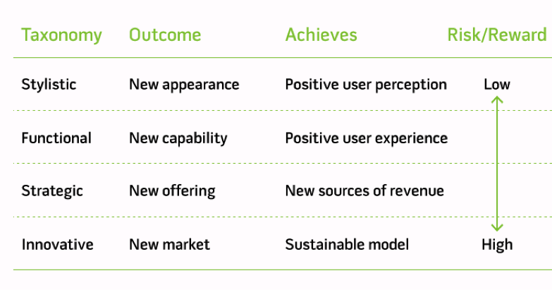 A Common Design Taxonomy #ux