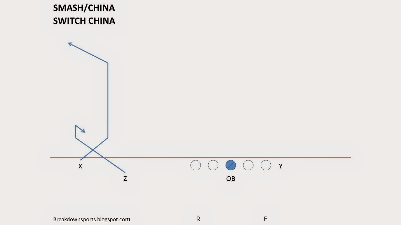 Football Fundamentals: Switch Route Combinations