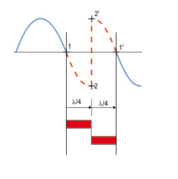 Surge Arrestor based on Quarter wave shorting stub - Technical stuffs