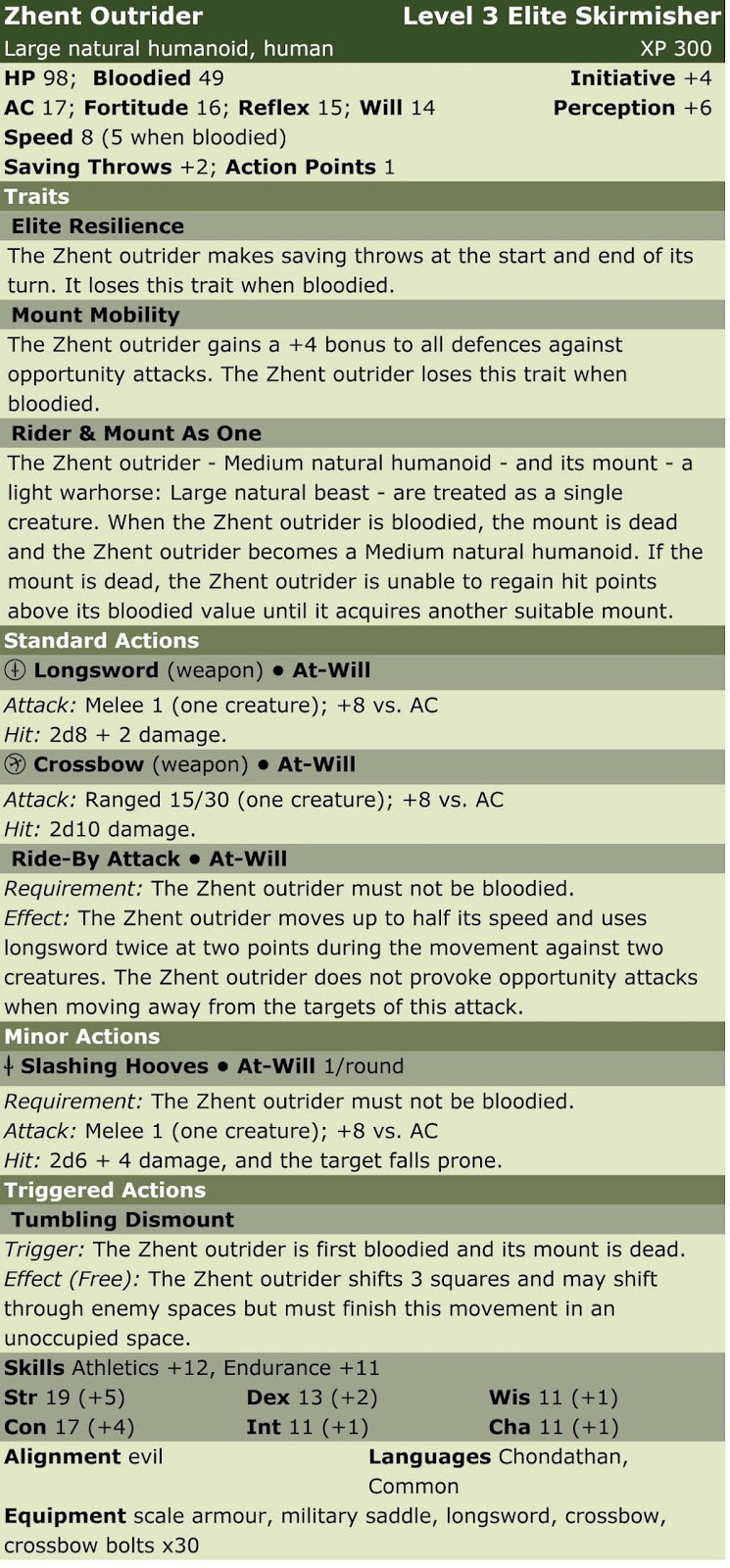 My Realms: Stat Blocks - Zhents, Part One