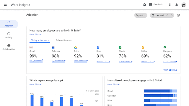Google Workspace and Cloud Integration: Google Introduces Work Insights ...