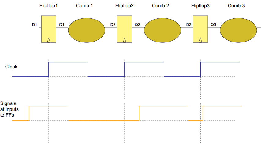 VLSI Basic: July 2014