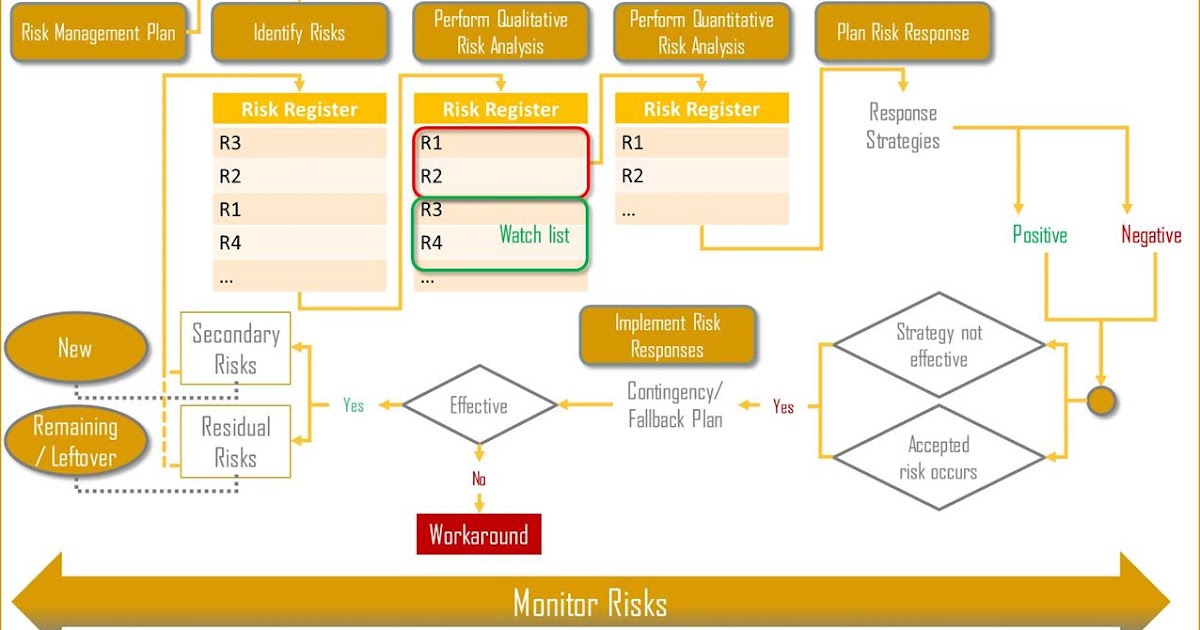 Evaluation Of Qualitative And Quantitative Risk Analysis ENGINEERING evaluation-of-qualitative-and-quantitative-risk-analysis-engineering