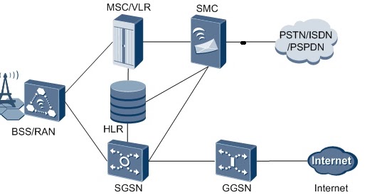 Learn Telecom: Basic SMS Flow
