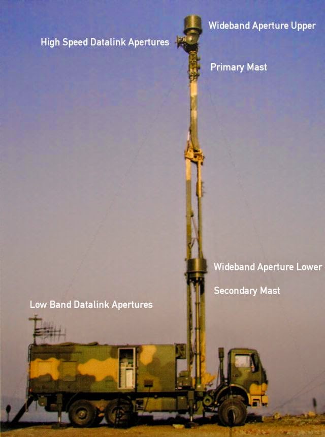 Pacific Sentinel: Editorial: How Effective Is China's New Anti-Stealth ...