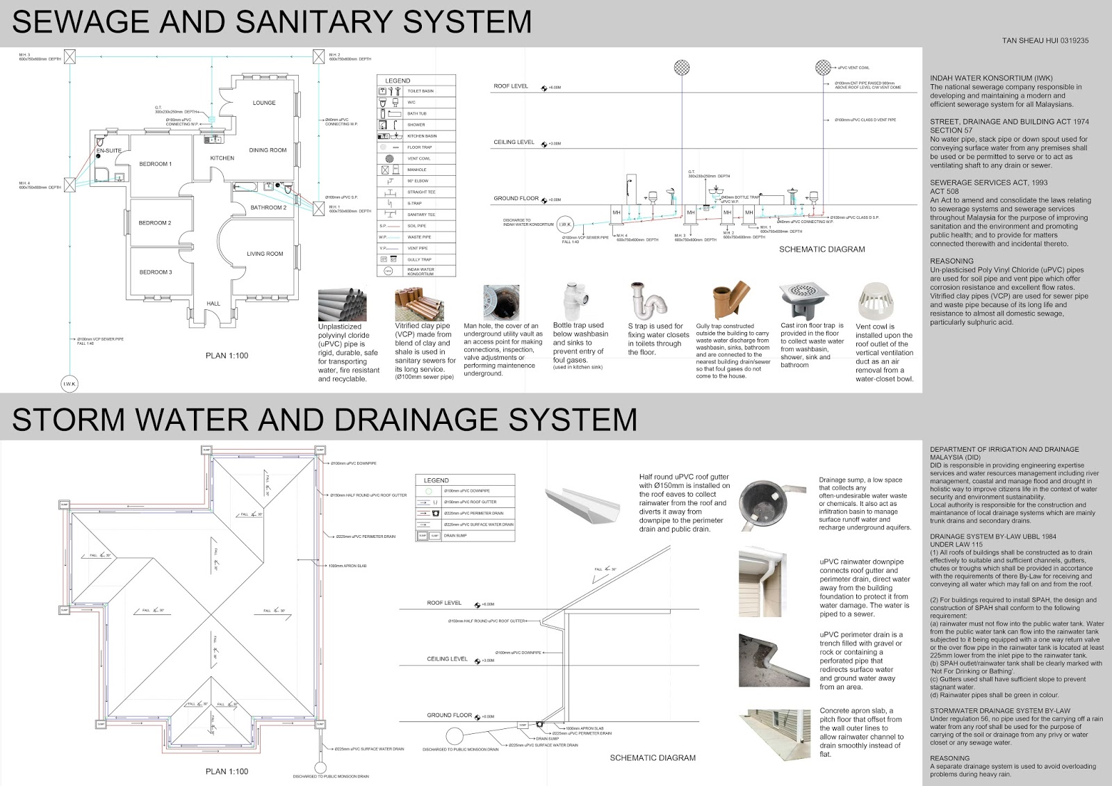 ARC e-portfolio: Project 1- Application of Basic Building Services