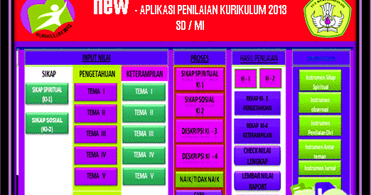 Aplikasi Penilaian K13 SD Format Excel - Bimbel Sekolah
