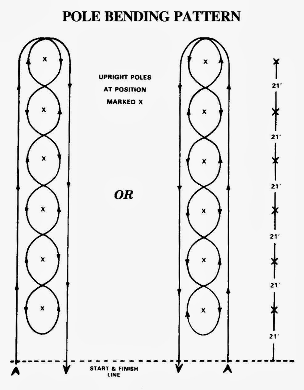 Pole Bending Pattern