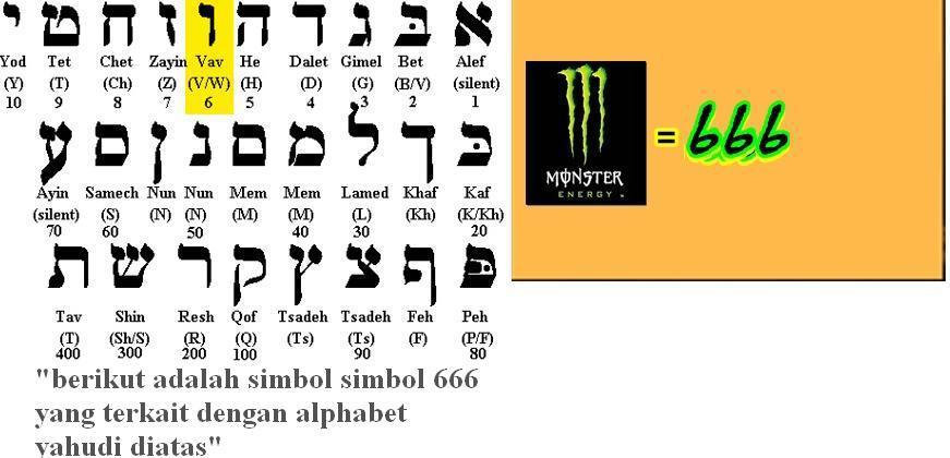Di Balik Logo "Monster Energy" | Si Budi