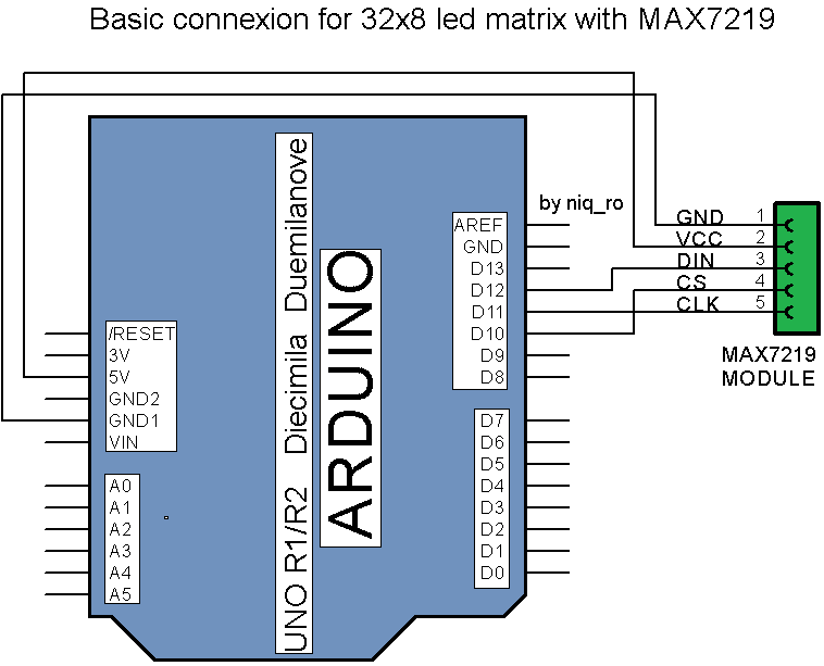 Nicu FLORICA (niq_ro): Modul de 4 afisaje de 8x8 leduri controlate de ...